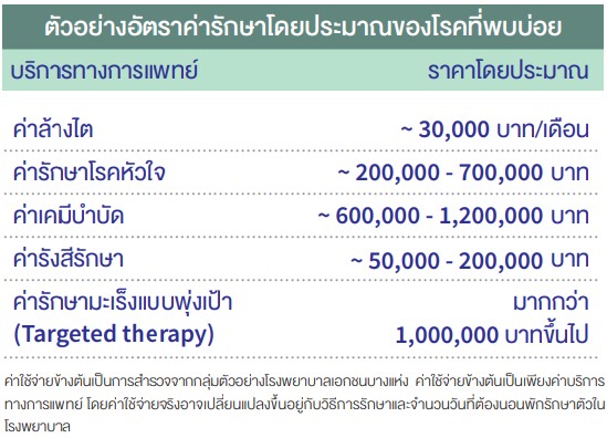 iHealthy Ultra ประกันสุขภาพแบบเหมาจ่าย